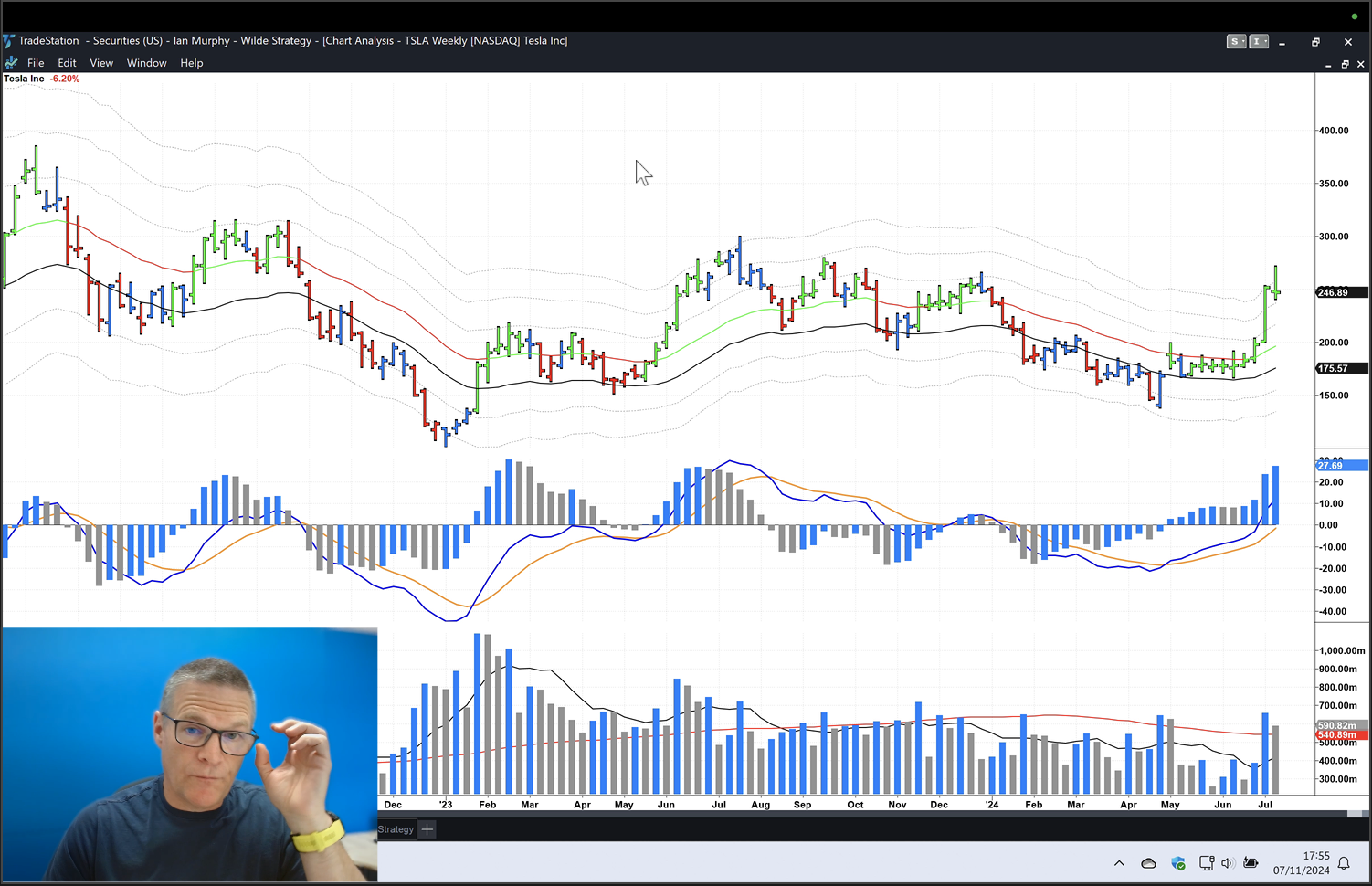 Meetings | MurphyTrading