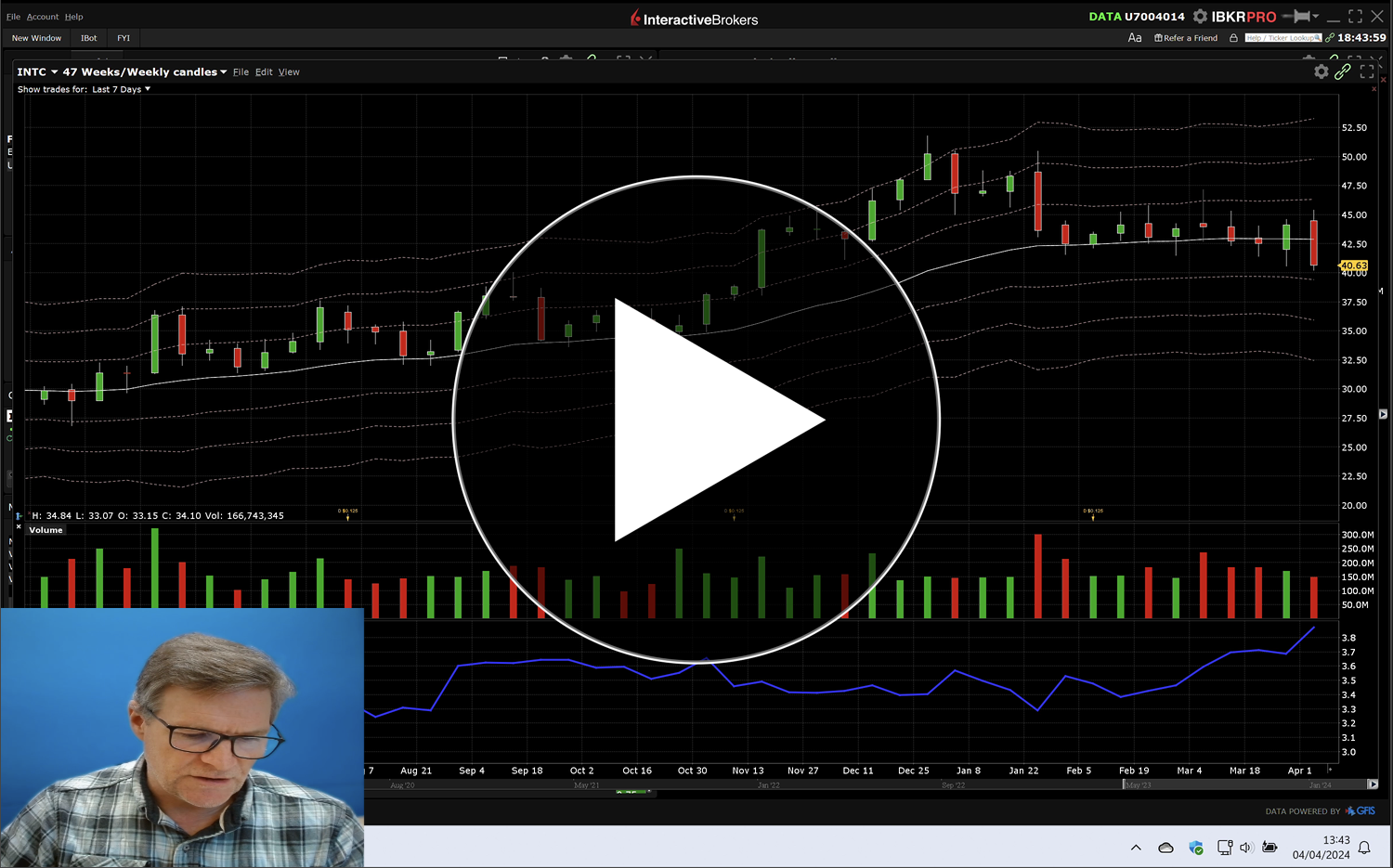 Meetings | MurphyTrading