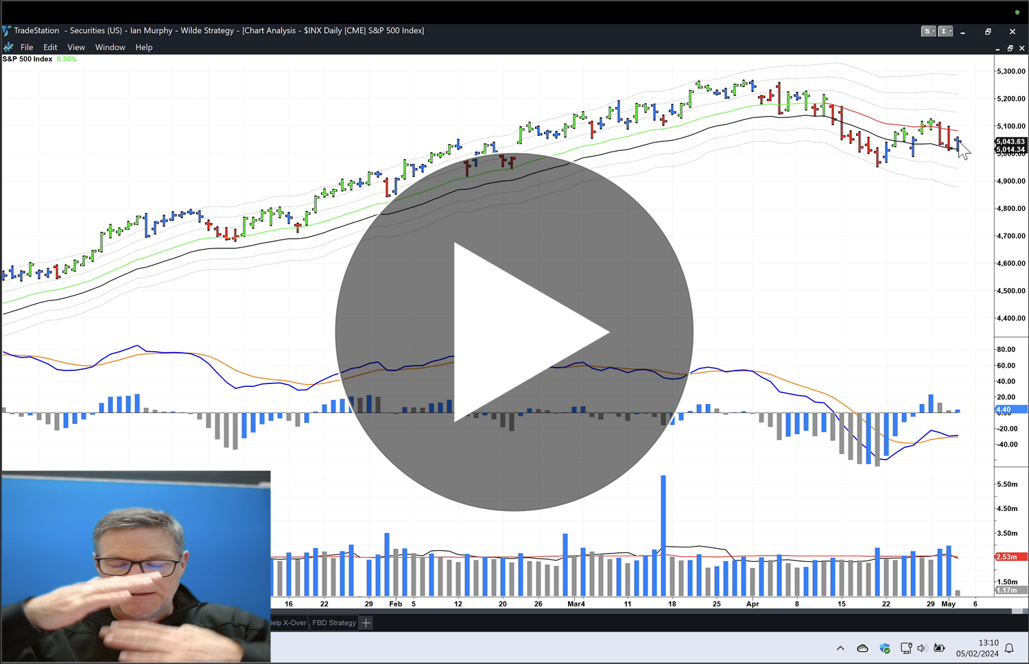 Meetings | MurphyTrading